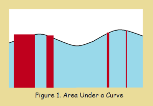 Area Under a Curve - Approximate Calculus