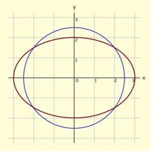 Analytic Geometry: The Ellipse and the Circle