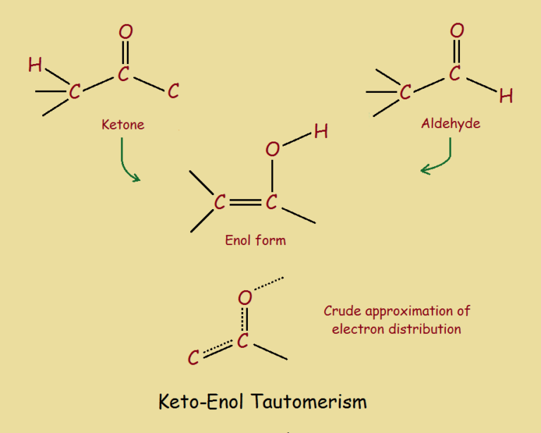 Keto Enol Tautomerism - What Is It and Why Is It Important?