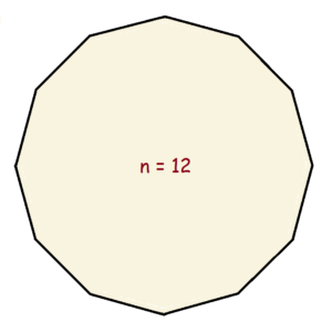 Circle a Polygon or Not? Implications for Calculus