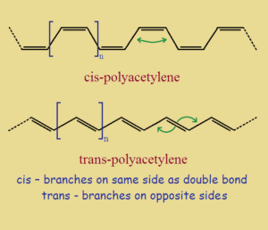 Polyacetylene Conductive Polymer - Quirky Science