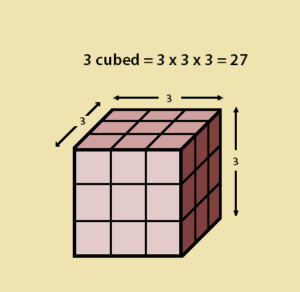 Mathematical Powers – a Simple Insight
