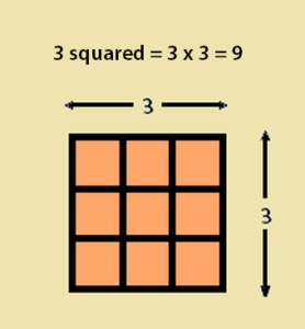 Mathematical Powers – a Simple Insight