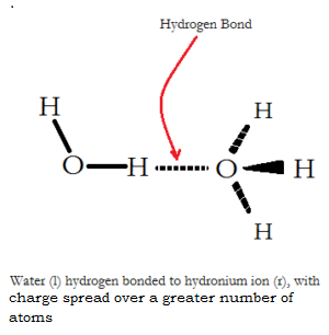 Hydronium Ion Hydrate - Its Cause and Molecular Structure