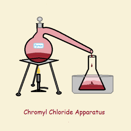 I Follow Dmitri Mendeleev’s Recipe for Chromyl Chloride Preparation