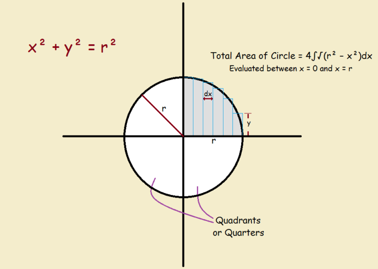 Simple Algebra II Graph Symmetries Discussion and Examples