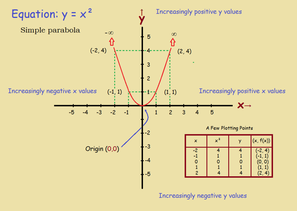 Simple Algebra II Graph Symmetries Discussion and Examples