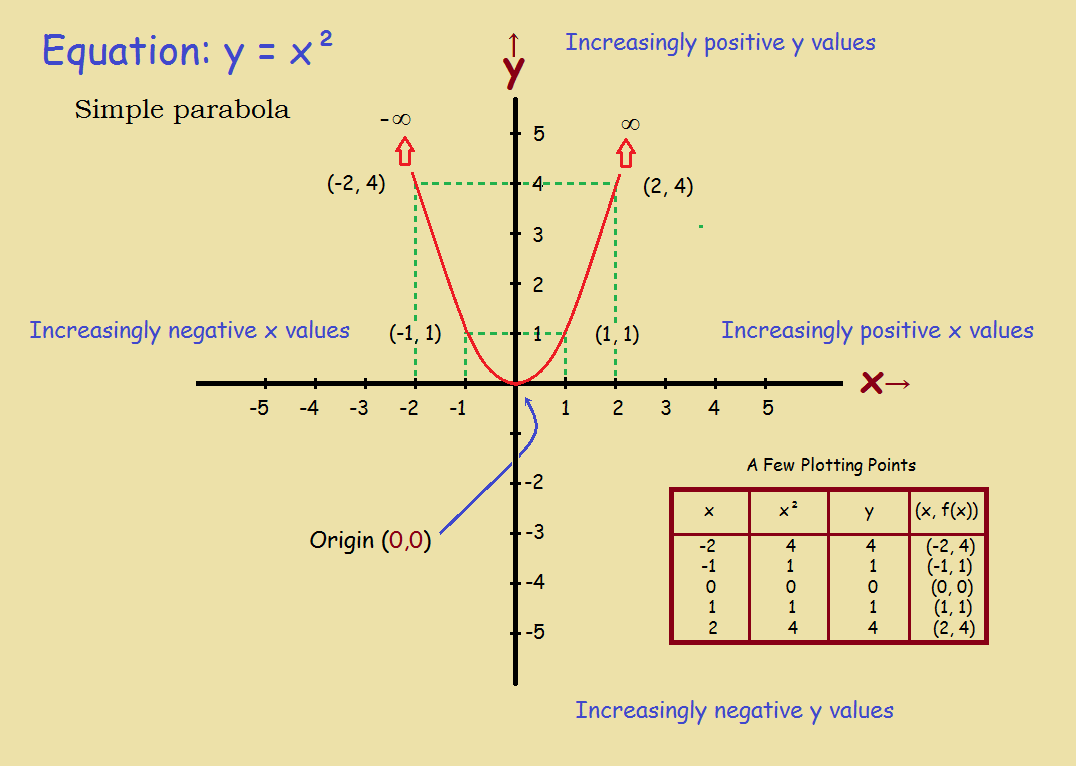 Simple Algebra II Graph Symmetries Discussion And Examples