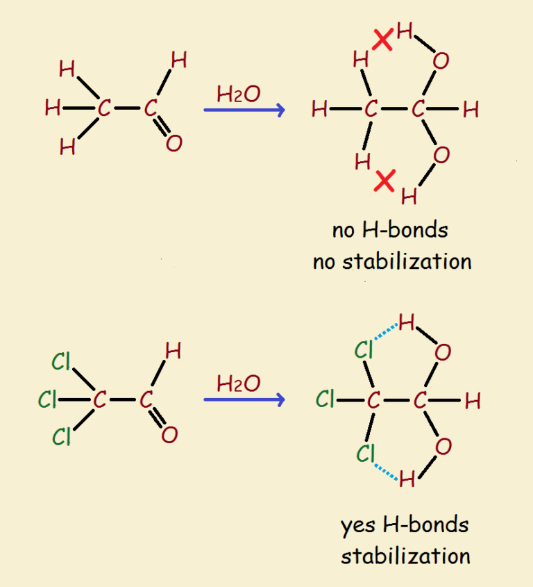 Slip 'em a Mickey: Chloral Hydrate, a Stabilized Geminal Diol