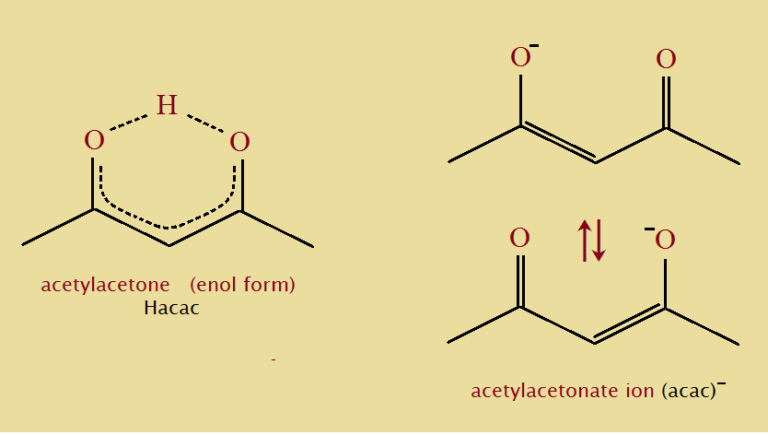 The Fascinating Acetylacetone Molecule and Its Acetylacetonate Salts