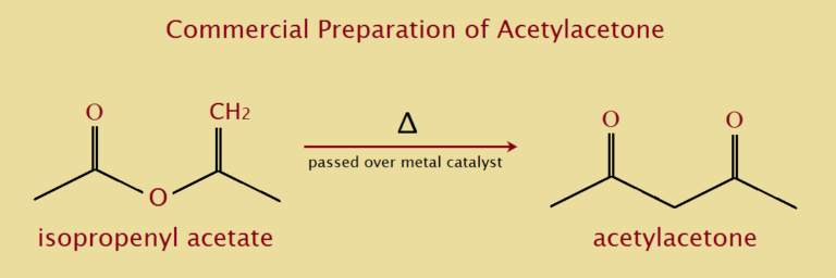 The Fascinating Acetylacetone Molecule and Its Acetylacetonate Salts