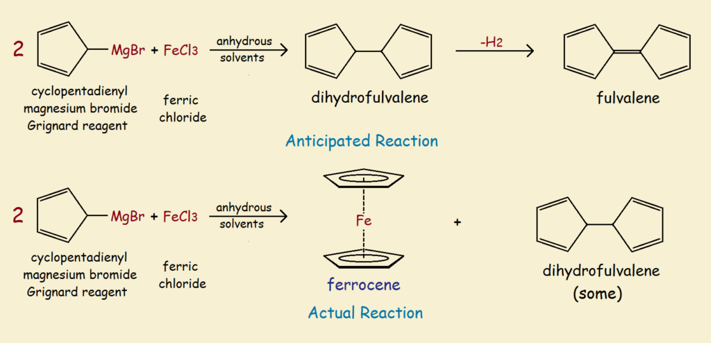 Uranocene – The Trend Setting Aromatic Actinide Sandwich Compound