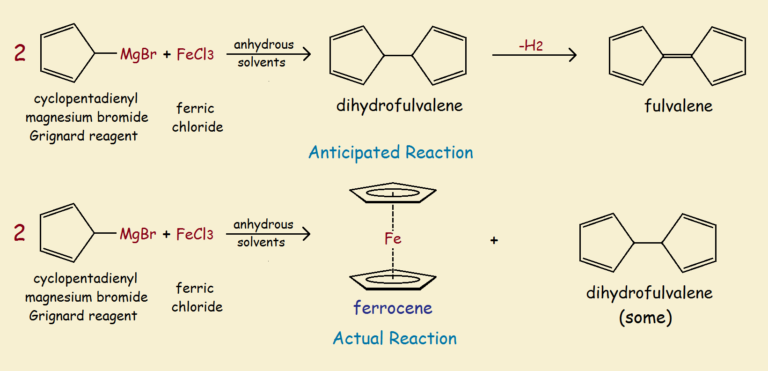 Uranocene – The Trend Setting Aromatic Actinide Sandwich Compound