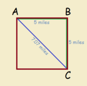 Simplifying Mathematics: Introducing Vectors and Vector Addition