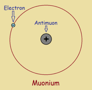 Muonium: An Atom Similar to Hydrogen, Only No Protons! - Quirky Science