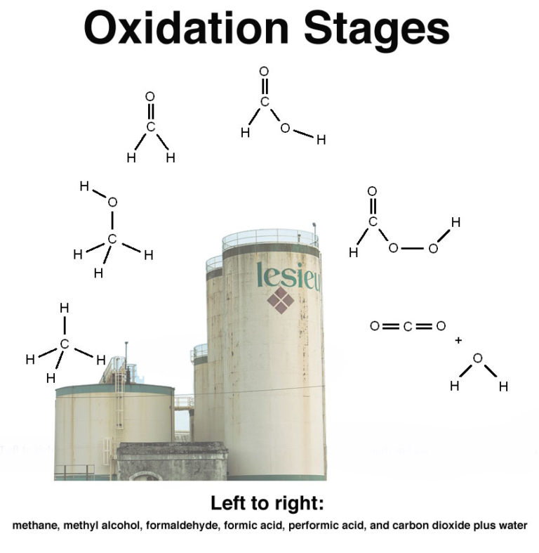 Degrees of Oxidation Using Methane as an Example - Quirky Science