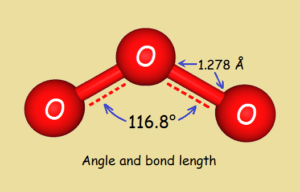 Ozone - The Other Oxygen: A Brief Discussion - Quirky Science