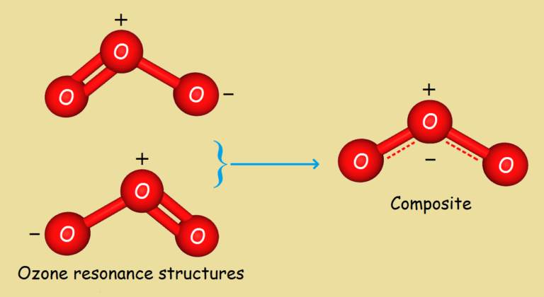 Ozone - The Other Oxygen: A Brief Discussion - Quirky Science