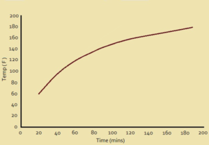 Using Data from Graphs: Interpolation Vs. Extrapolation - Quirky Science